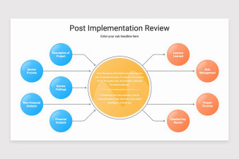 Post Implementation Review (PIR) PowerPoint Template | Nulivo Market
